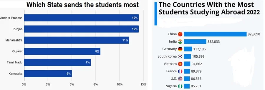 Study in English-Speaking Countries: Costs and Comparisons