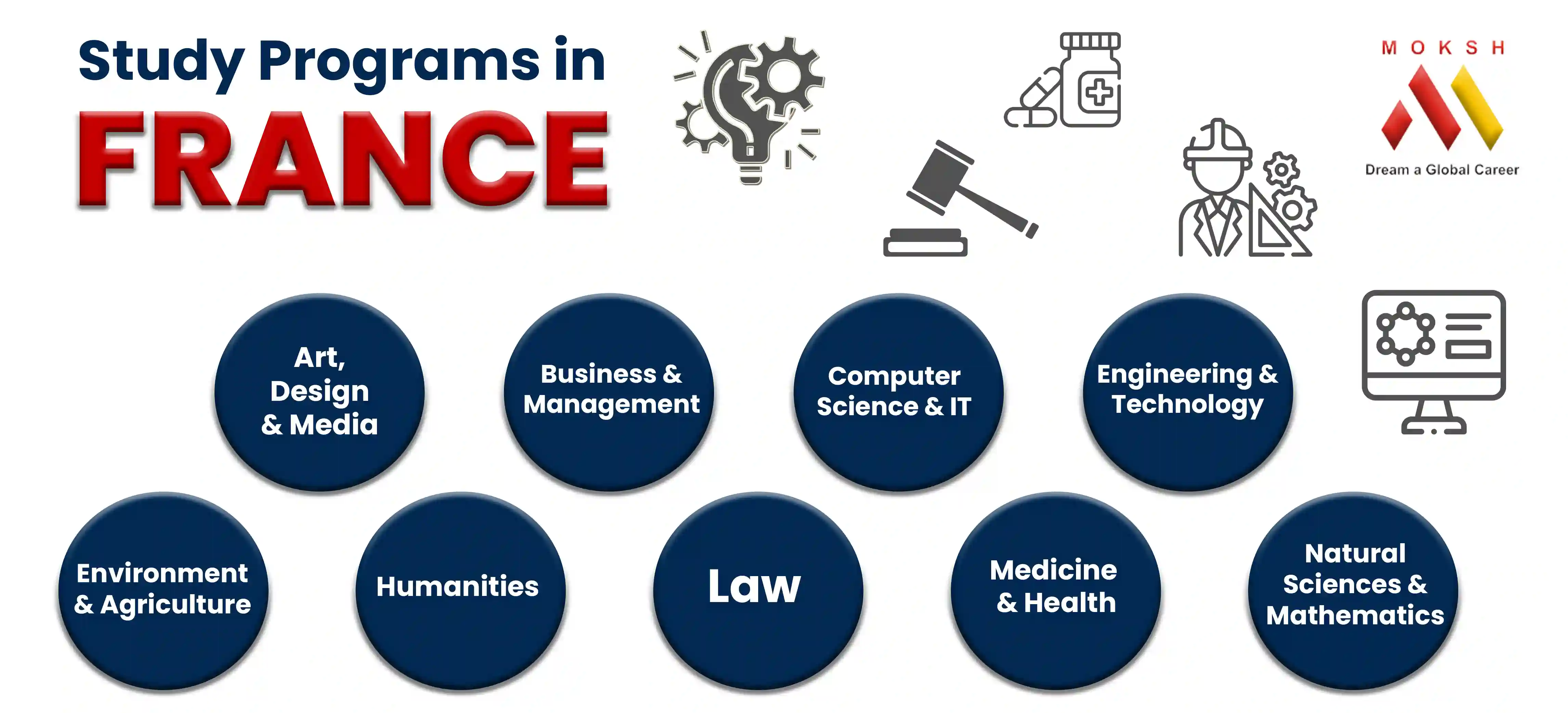 Study in France : Advantages, Eligibility & Programs Offered